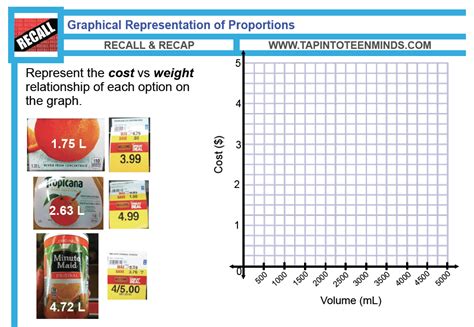 4 4 Connecting Ratios And Rates To Linear Relationships Mfm1p Math