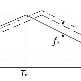 Block Scheme Of FMCW Radio Frequency Identification System Download Scientific Diagram