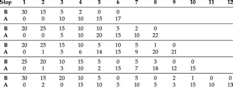 Number Of Passengers Boarding B And Alighting A From The Bus At Download Scientific Diagram