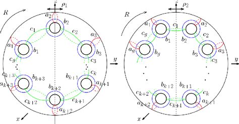 Figure 2 From Generators For Extended Mapping Class Groups Semantic Scholar