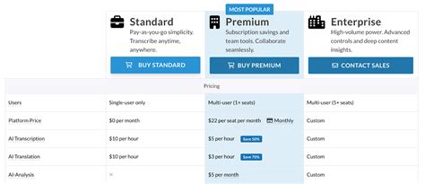 Rev Vs Gotranscript Vs Sonix Which Is The Best • Sonix