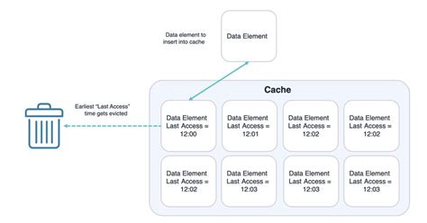 Data Distributedcomputing Caching Hazelcast