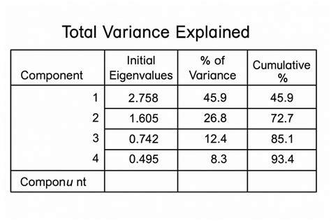 Pca In Spss Run Principal Component Analysis Like A Pro