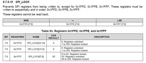 LMK04828 LMK04828 SPI Write Sequence Clock Timing Forum Clock Timing TI E2E Support