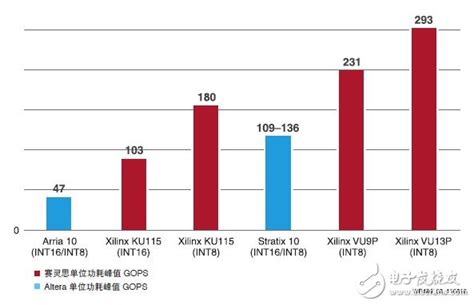 dsp48e2 slice 上优化 int8 深度学习运算分析 dsp slice csdn博客