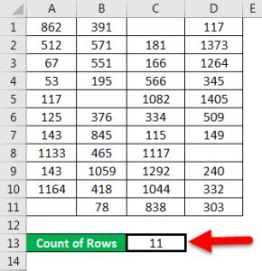 Row Count In Excel How To Count The Number Of Rows In Excel