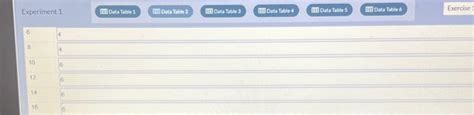 how do the results in data tables 1 and 2 support the