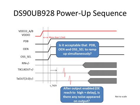 DS UB Power Up Sequence Interface Forum Interface TI E E Support Forums