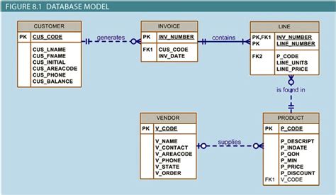 Solved Databases And Sql I Will Thumbs You Up If It Helps Thanks So