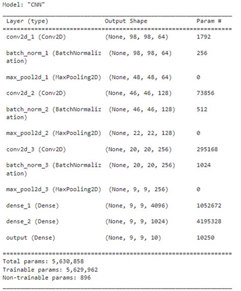 Example Of A Simple Cnn Architecture Download Scientific Diagram