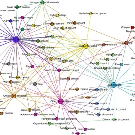 network analysis of consent models download scientific diagram