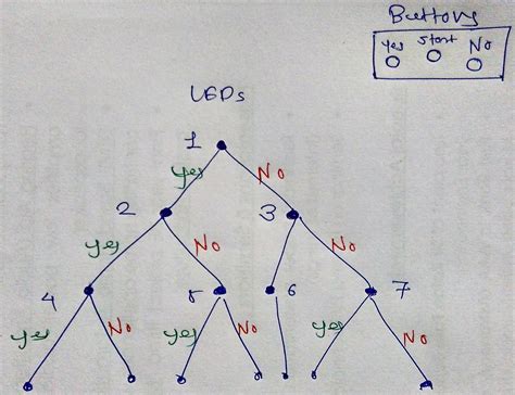 Need Code For Logic Tree Project General Guidance Arduino Forum