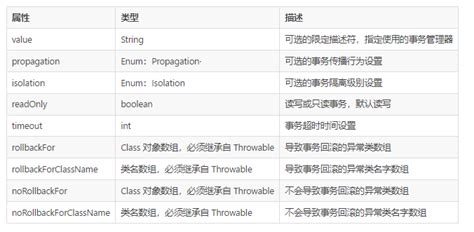 聊聊 spring 注解 transactional 失效的那些事 京东云技术团队 知乎