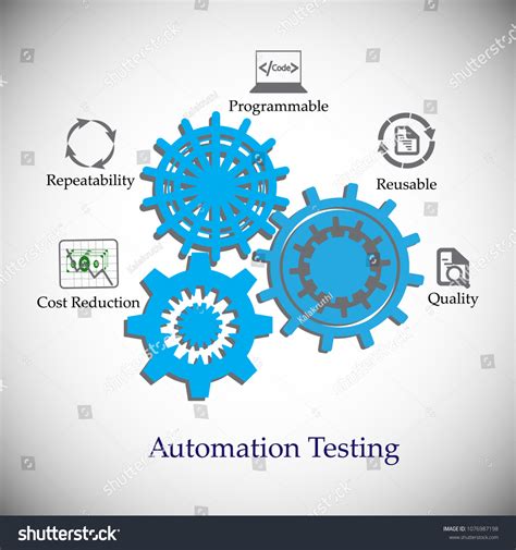 Benefits Advantages Software Automation Testing Icon Stock Vector Royalty Free 1076987198