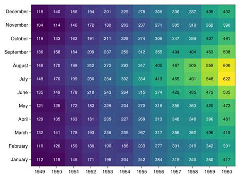Julia How To Set Custom X And Y Tick Values In A Makie Heatmap Stack Overflow