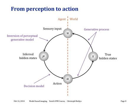 Computational Models For Imaging Analyses Ppt Download