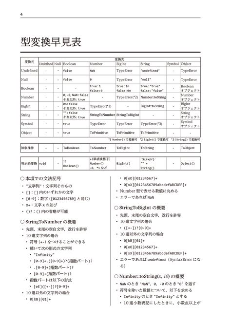 JavaScript徹底攻略 型変換 imonikike BOOTH