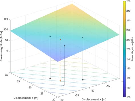 Concept Of Fast Estimation Download Scientific Diagram