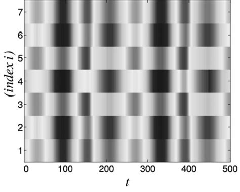 Established Cluster Synchronization In The Chain Of Seven Diffusively Download Scientific