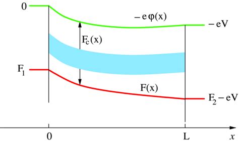 Reformulated Space Charge Limited Current Model And Its Application To Disordered Organic