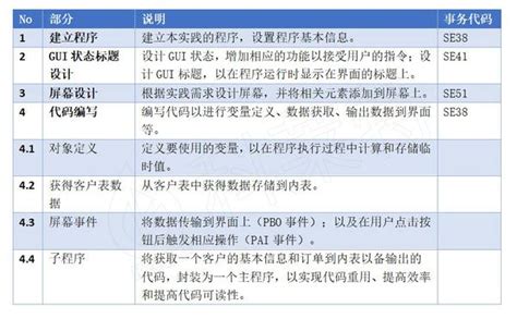 科莱特 Sap Abap模块内容之屏幕设计（三） 知乎