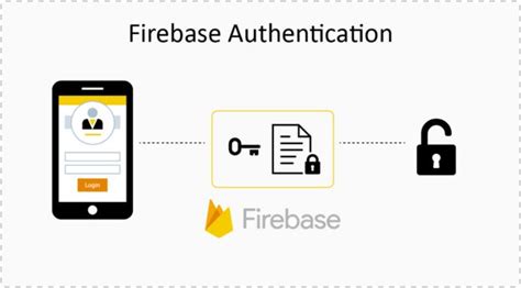 Firebase Firebaseauthentication Buidinpublic Sneha Farkya