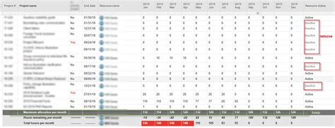 Trouble With Including One Row Across Multiple Assignee Reports Smartsheet Community