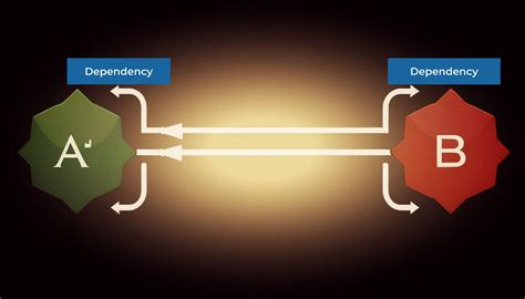 dependency injection in c a comprehensive guide medium