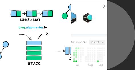 List Data Structure And Algorithms Curated By Yannick Kouakou Medium