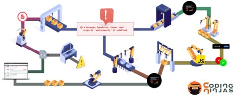 Java Applications Naukri Code 360