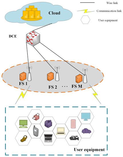Electronics Free Full Text Jointly Optimize Partial Computation