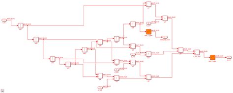 Distributed Pipelining Speed Optimization Matlab And Simulink