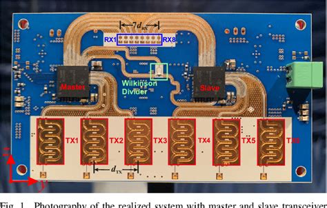 Figure 1 From A 77 81 Ghz Fmcw Mimo Radar With Linear Virtual Array Enabling 3d Target