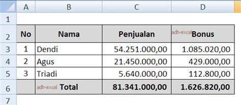 rumus excel untuk menghitung bonus karyawan adh excel tutorial