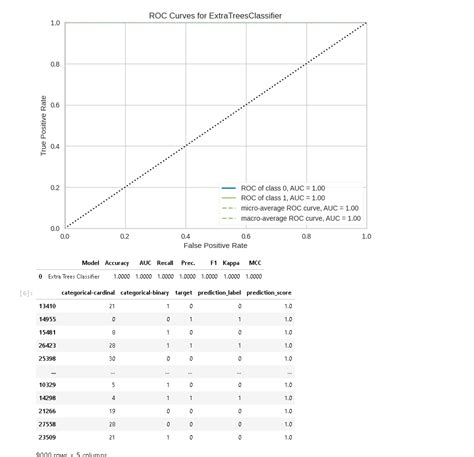 BUG Data Leakage In Pycaret Classification With Unbalanced Dataset Issue Pycaret