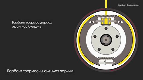 Барабант тоормосны ажиллагаа Youtube