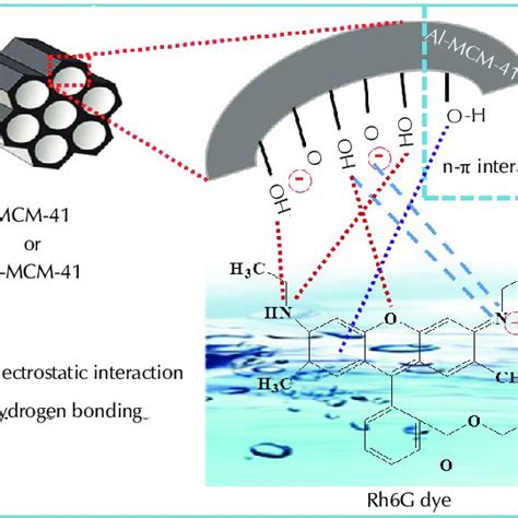 Small Angle X Ray Diffraction Patterns Of A Mcm 41 And B Al Mcm 41 Download Scientific