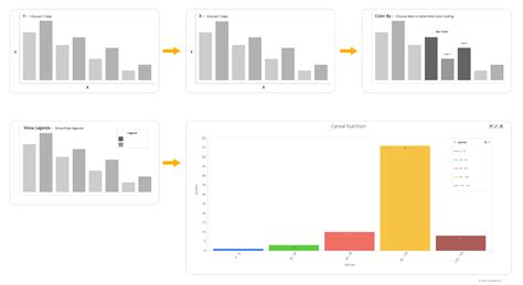 Progressive Data Visualization In Simlytiks Using Placeholders D3view