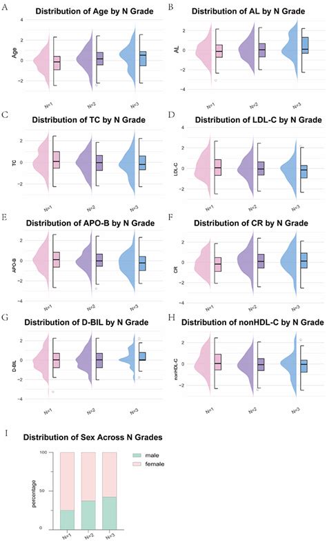 Differential Impact Of Hyperlipidemia On Age Related Cataract Subtypes