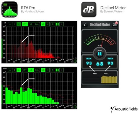 Insulated Listening Acoustic Fields
