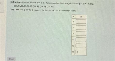 Instructions Create A Residual Plot Of The Following