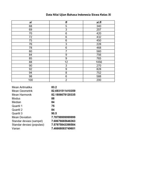 Statistik Median Quartile And Desil Pdf