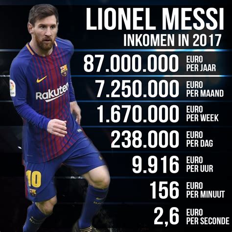 Wat Verdient Messi Zijn Inkomen Salaris Bonussen Sponsors En
