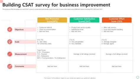 Csat Improvement Powerpoint Presentation And Slides Ppt Example Slideteam
