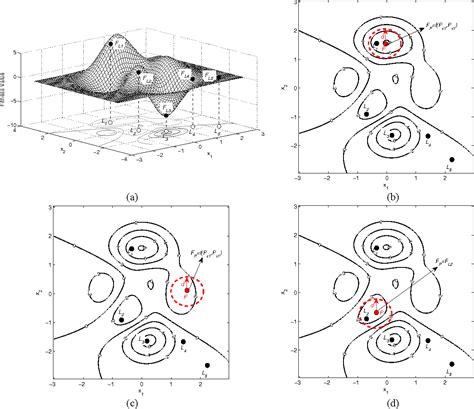 Figure 1 From Block Matching Algorithm For Motion Estimation Based On