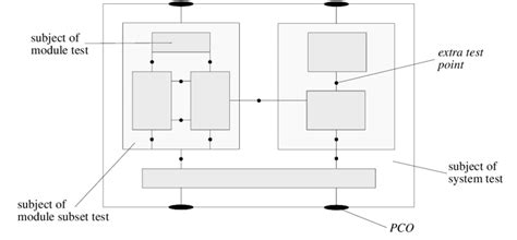 Subjects Of Test Steps For A Protocol Entity Download Scientific Diagram