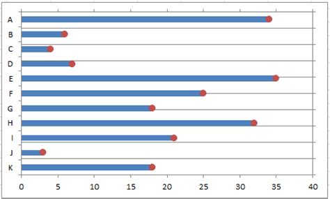 How To Create Dot Plot In Excel