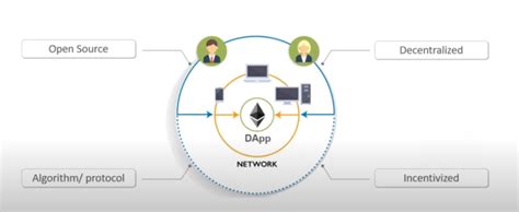 Introduction To Decentralized Applications And Build A Simple Ethereum