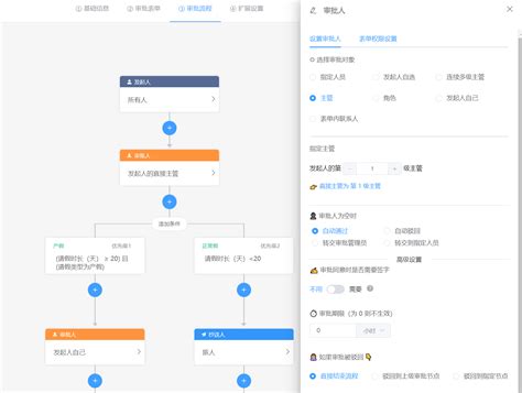 Github Willianfuwflow Workflow 工作流设计器，企业oa流程设计。表单流程设计界面操作超级简单！！普通用户