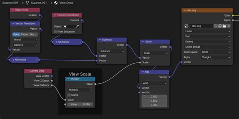 Shaders Make A Projected Image From The Camera Follow The Object Orthographically Blender